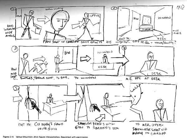 Storyboarding for Better Solutions | Treehouse Innovation